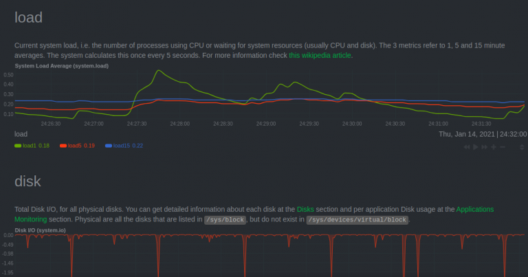 Netdata - Real-time performance monitoring, done right!